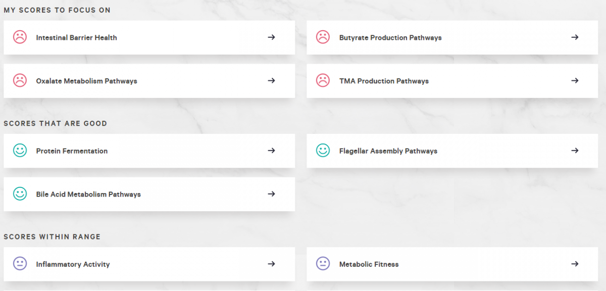 Viome – C+ [1.5] – Microbiome Prescription Blog