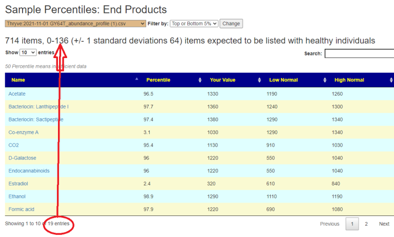 Microbiome Prescription Blog – A site exploring the microbiome, what it ...