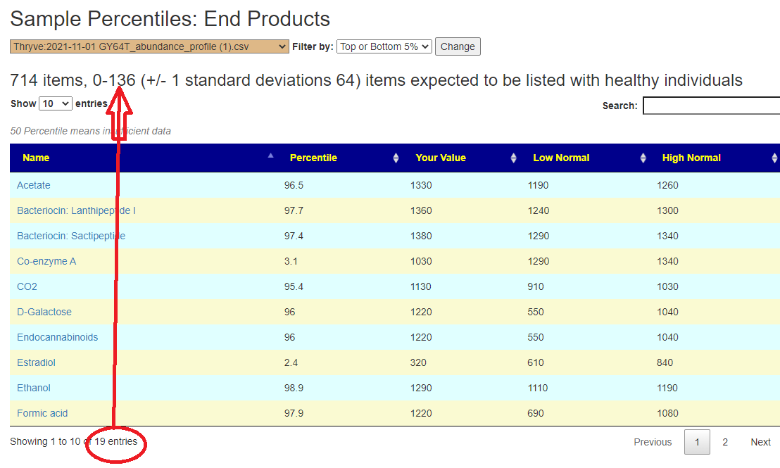Pending User Interface Changes – Microbiome Prescription Blog