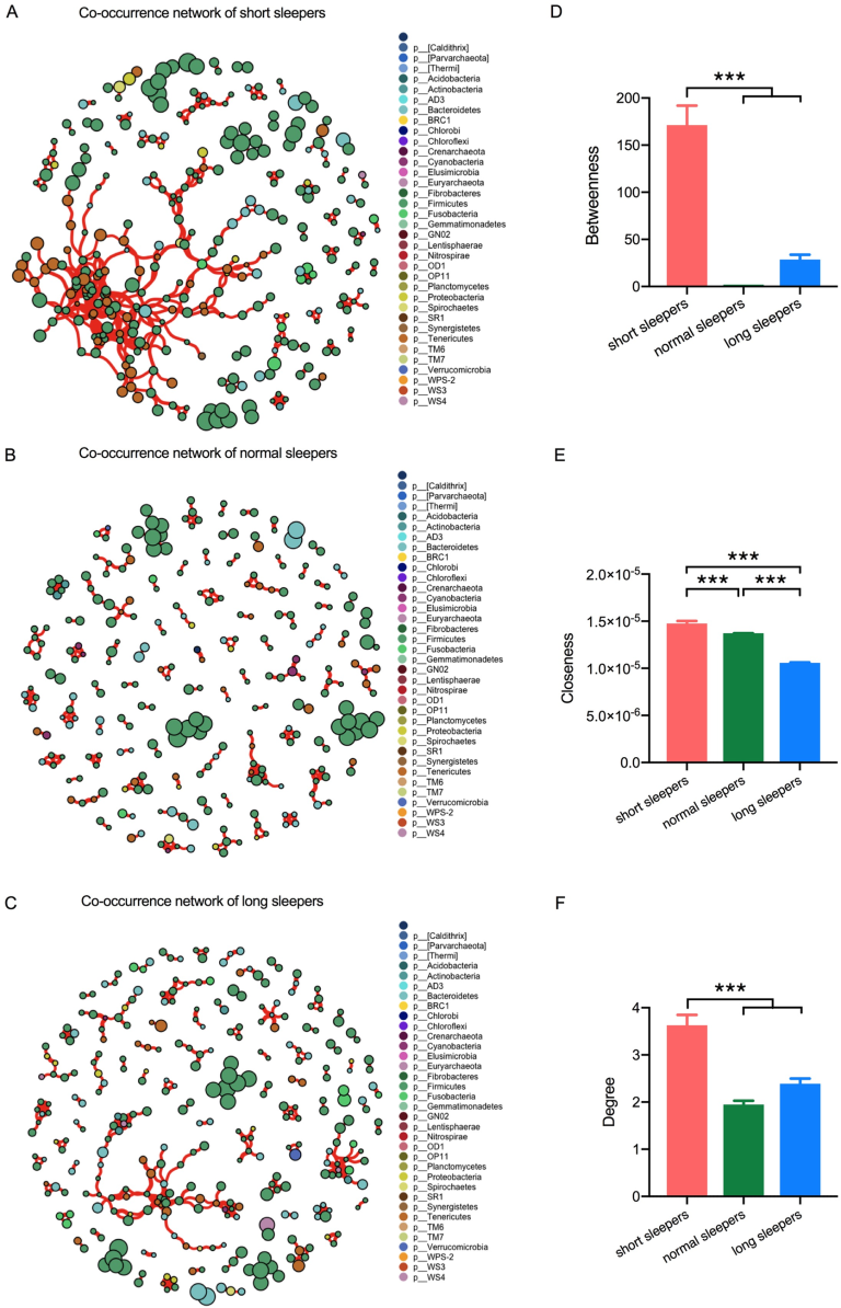 Sleep and the Microbiome – Some Notes – Microbiome Prescription Blog