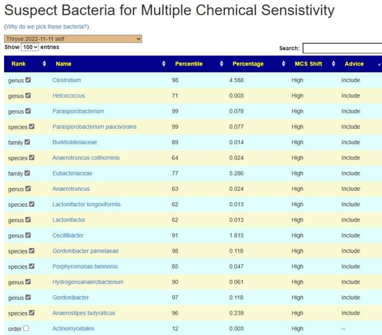 Multiple Chemical Sensitivity (MCS) – A Cause Found? – Microbiome ...