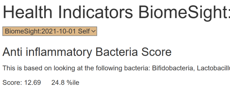 Anti inflammatory Bacteria Score – Microbiome Prescription Blog
