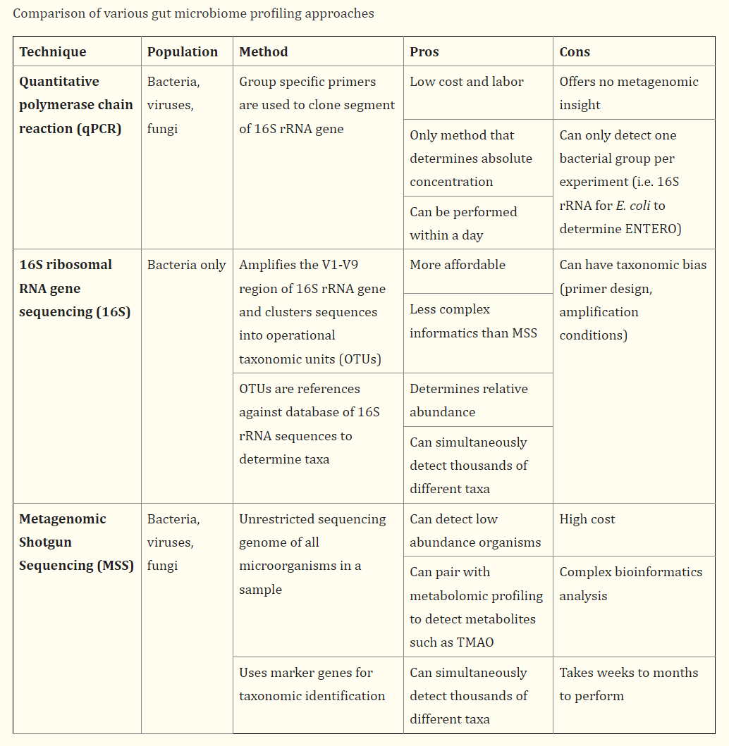 Comparing Microbiomes from Three Different Providers – Part 1 ...
