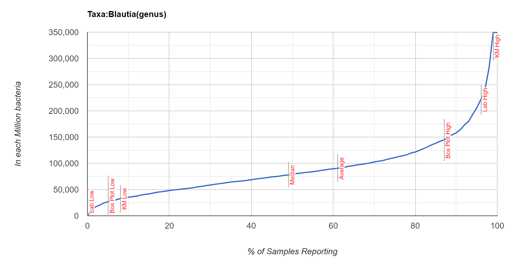 Microbiome Prescription Blog – A site exploring the microbiome, what it ...