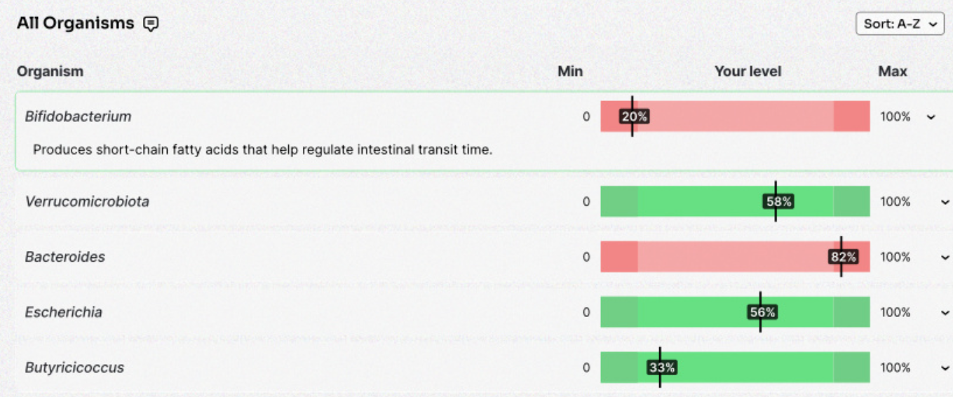 Microbiome Prescription Blog – A site exploring the microbiome, what it ...