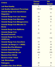 Microbiome Prescription Blog – A site exploring the microbiome, what it ...