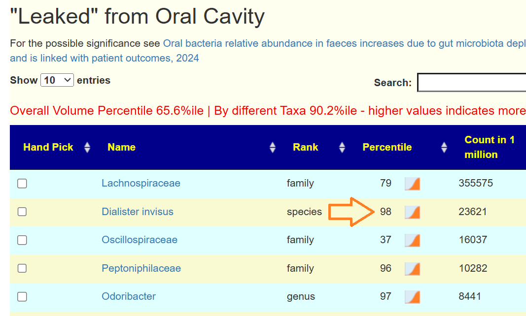 Microbiome Prescription Blog – A site exploring the microbiome, what it ...